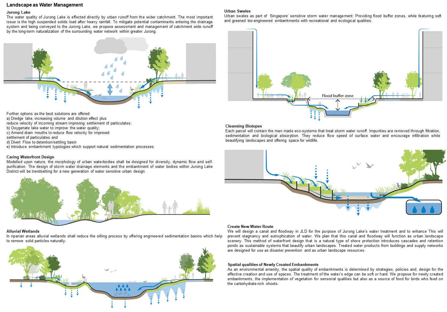 Jurong Lake District Masterplan - Tierra Design
